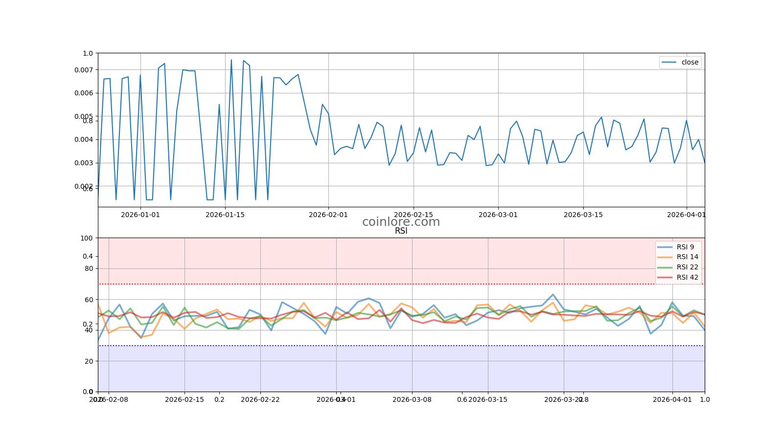 TenX RSI indicator