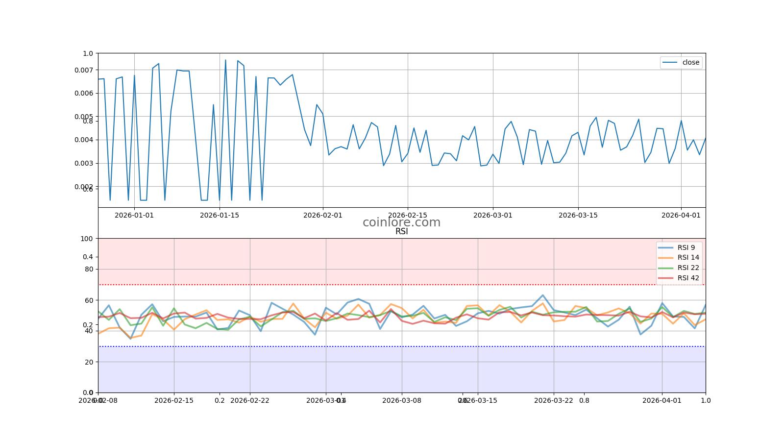 TenX RSI indicator