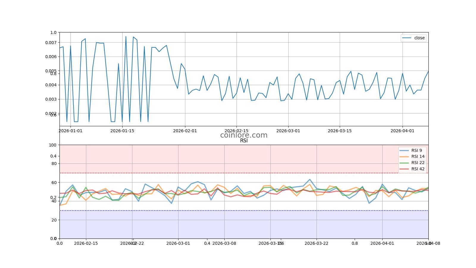 TenX RSI indicator