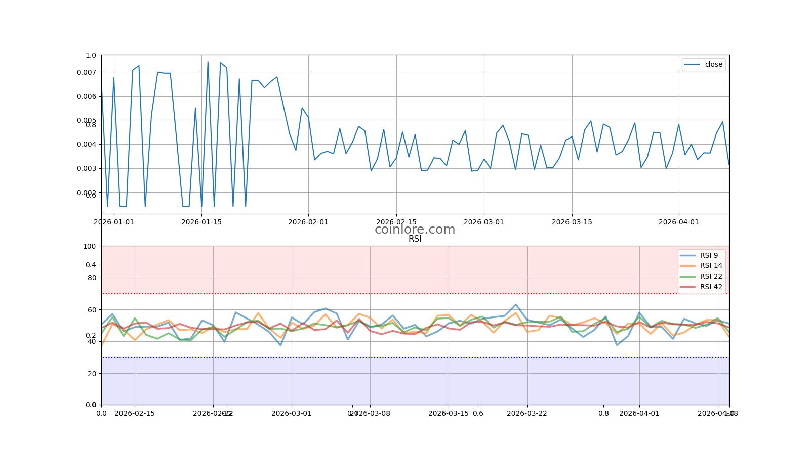 TenX RSI indicator