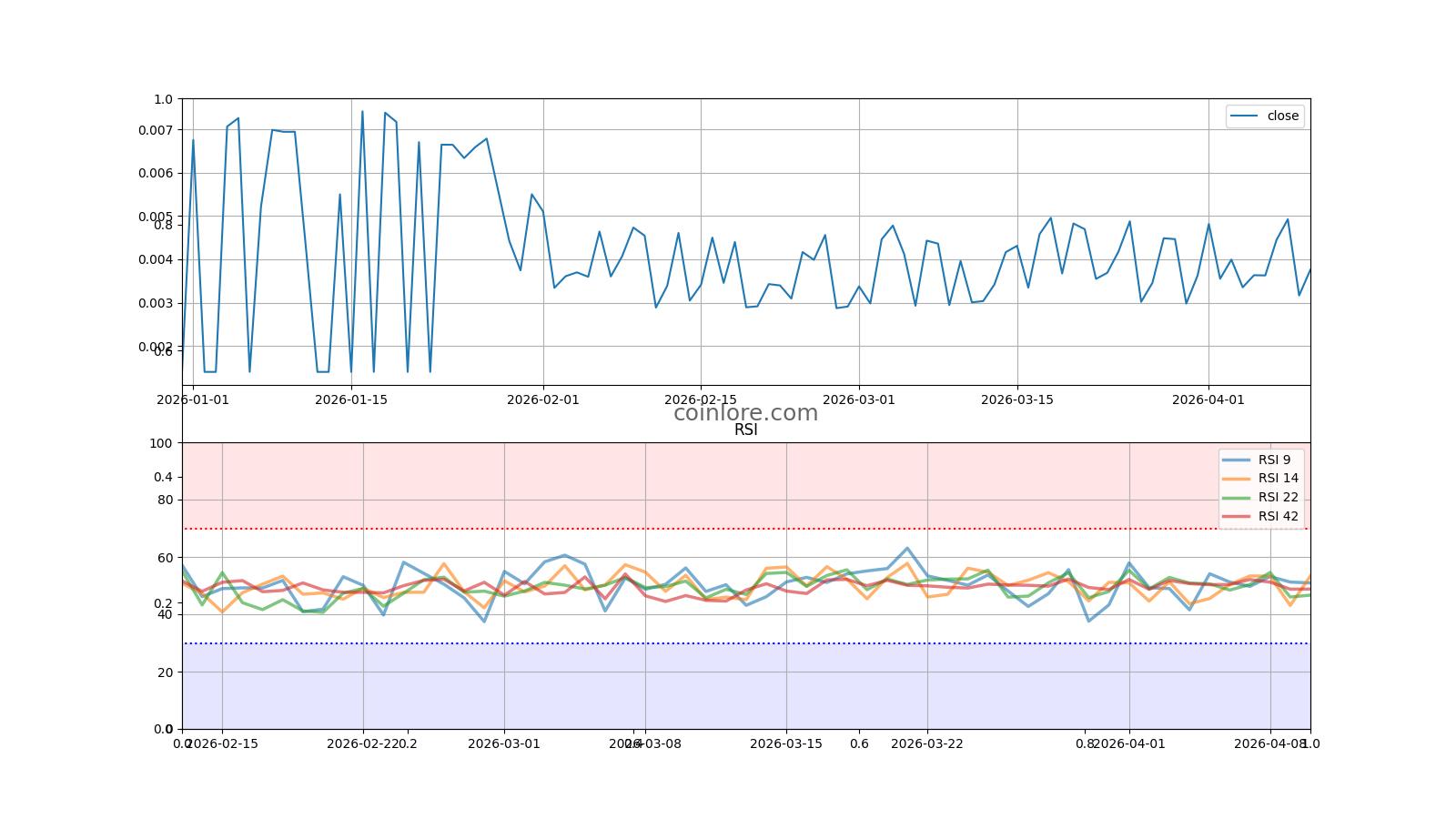 TenX RSI indicator