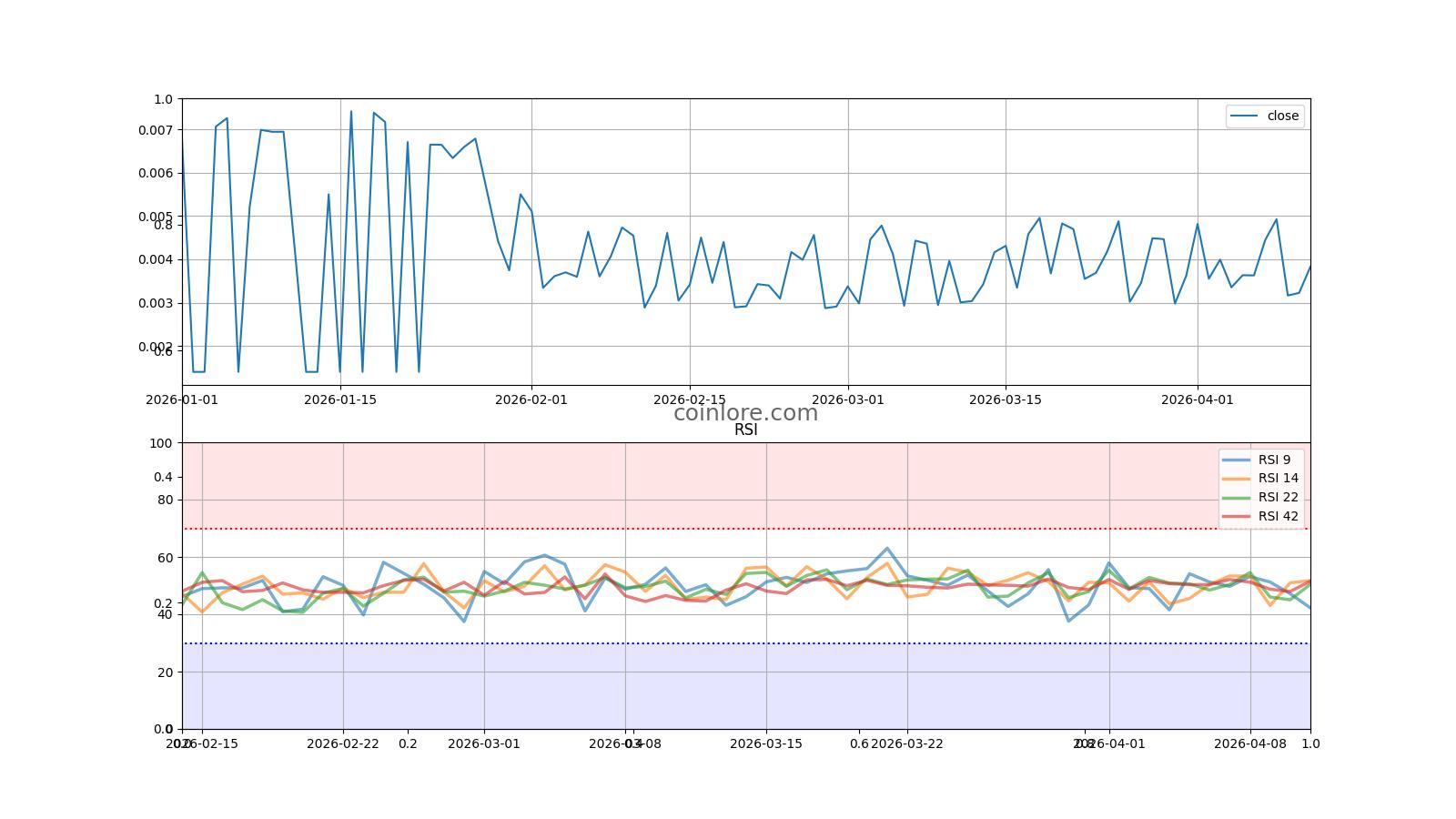 TenX RSI indicator
