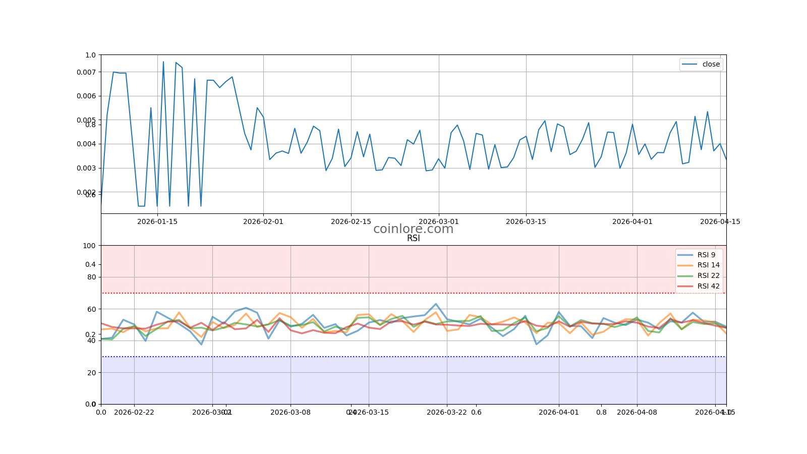 TenX RSI indicator