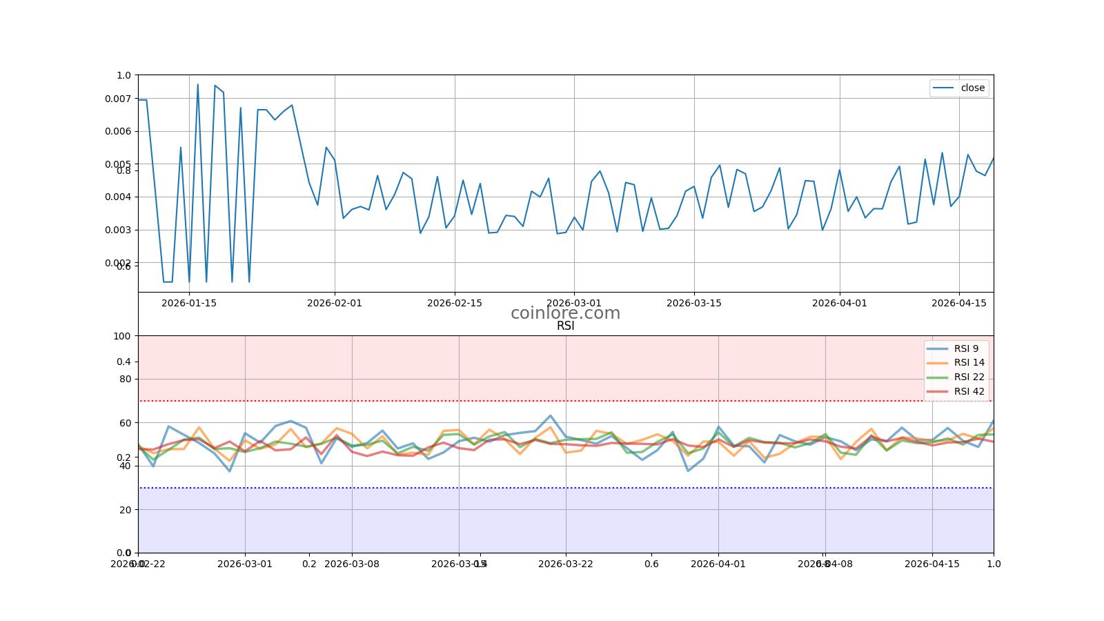 TenX RSI indicator