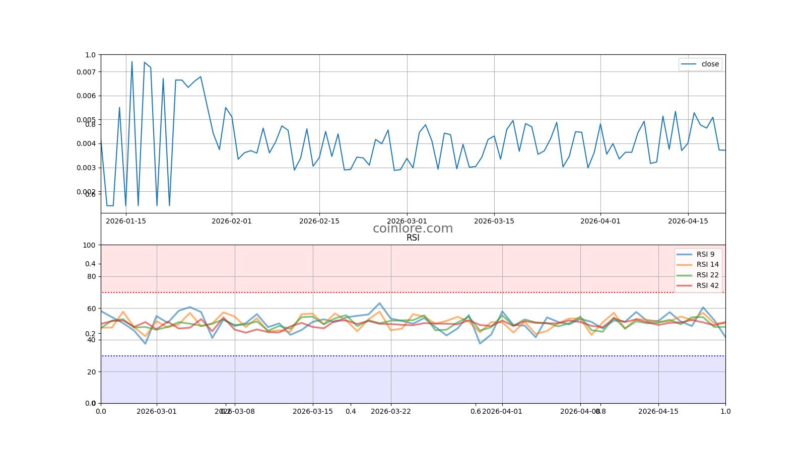 텐엑스페이토큰 RSI indicator