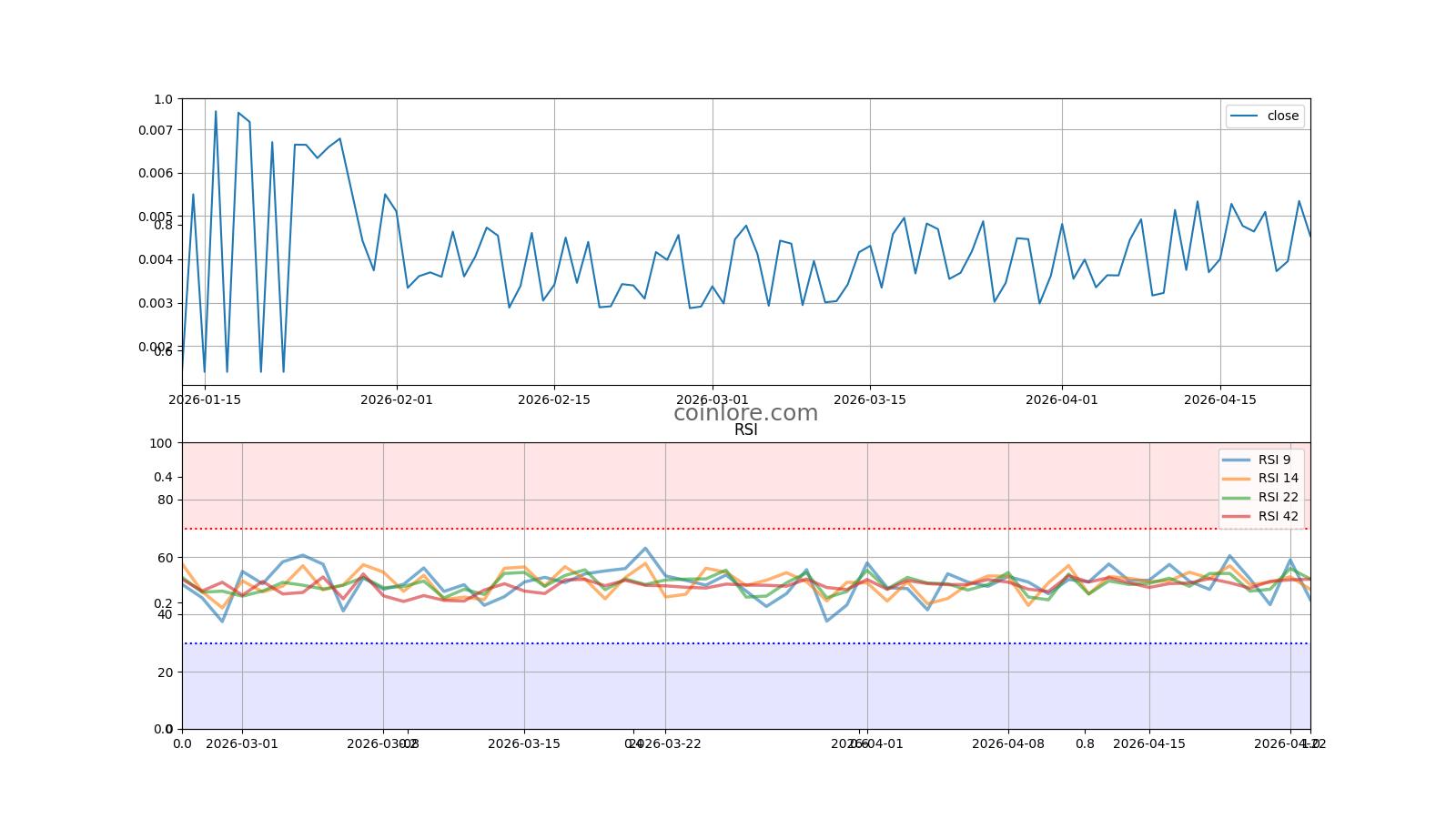 TenX RSI indicator