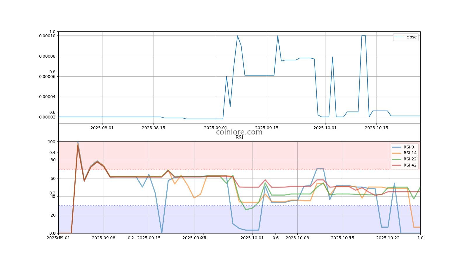 TERA RSI indicator