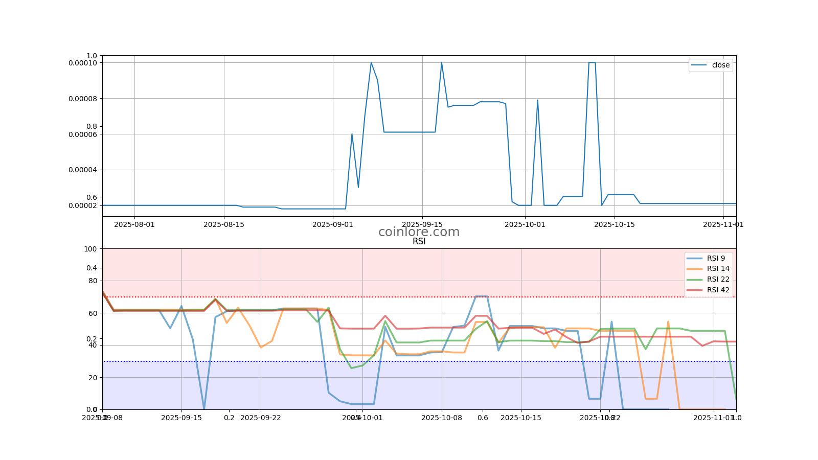 TERA RSI indicator