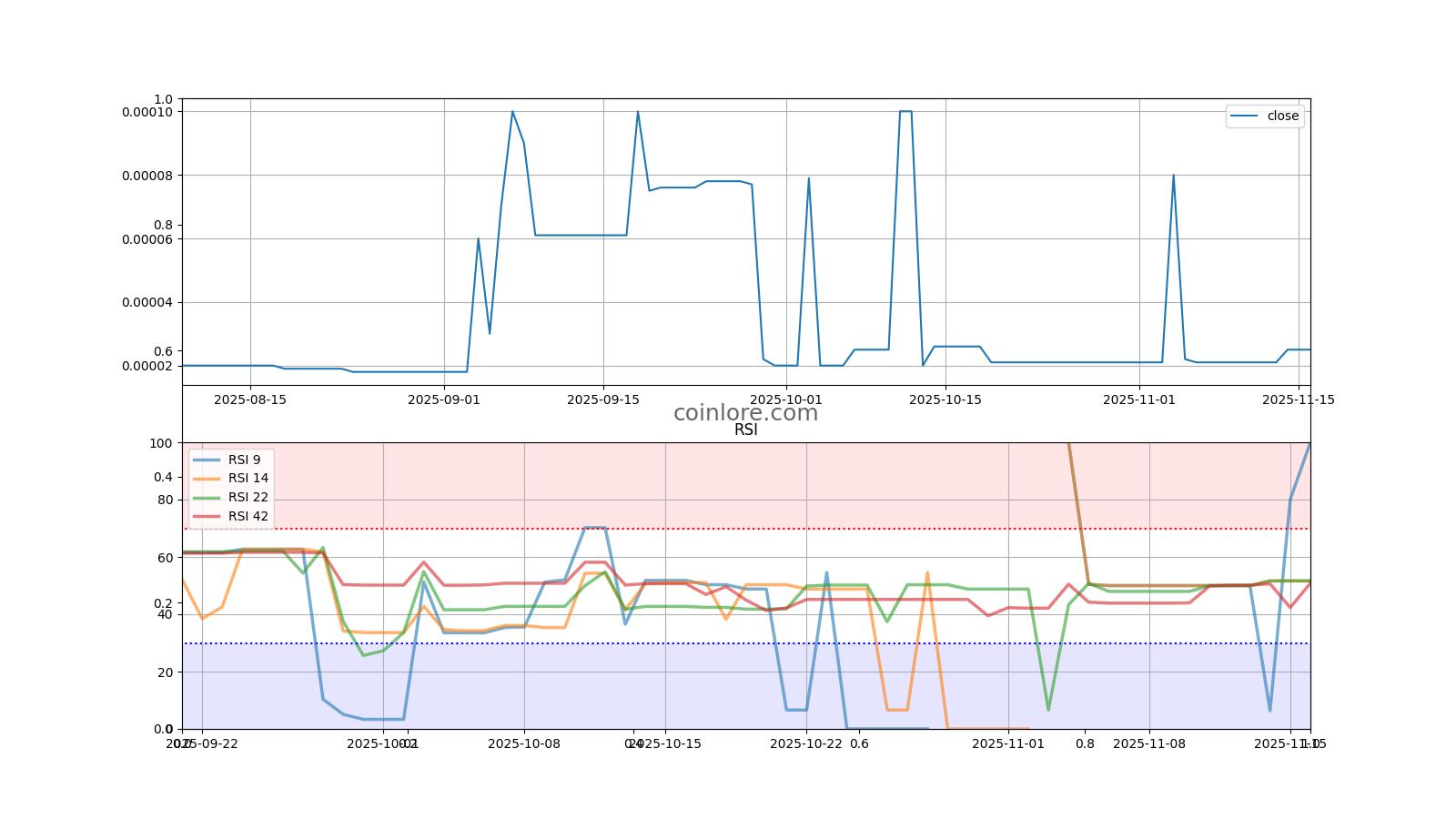 TERA RSI indicator