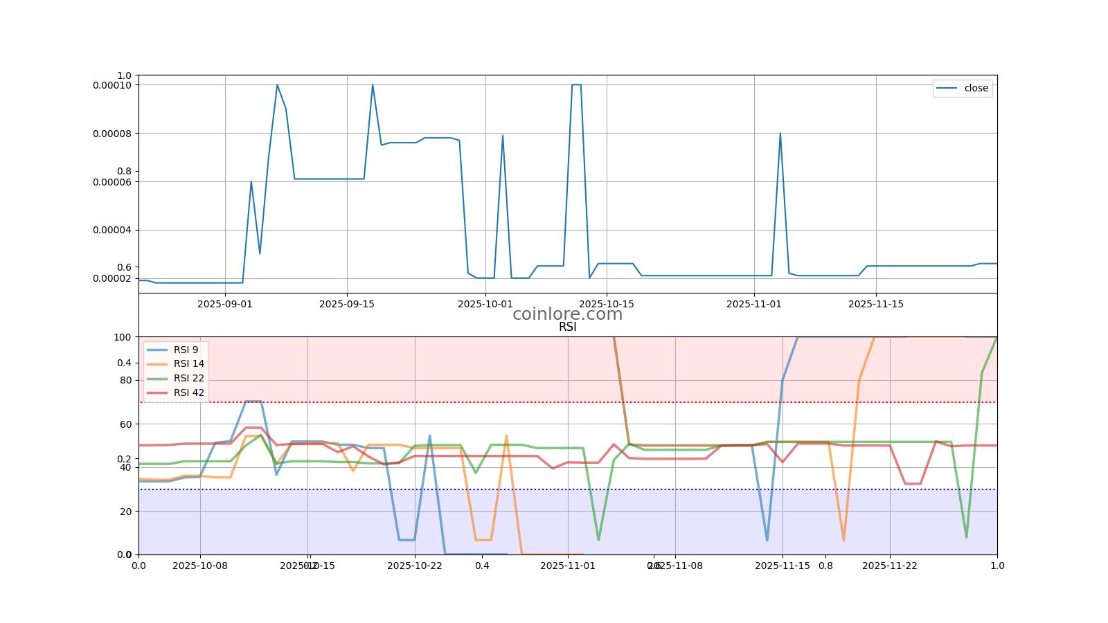 TERA RSI indicator
