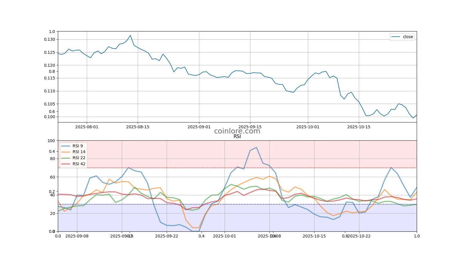 TERATTO RSI indicator