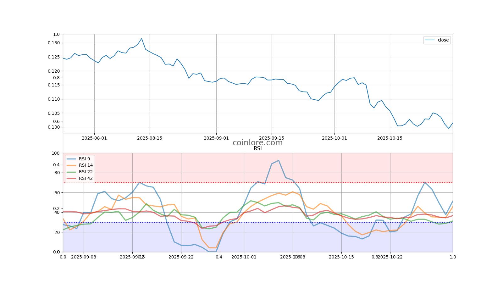 TERATTO RSI indicator