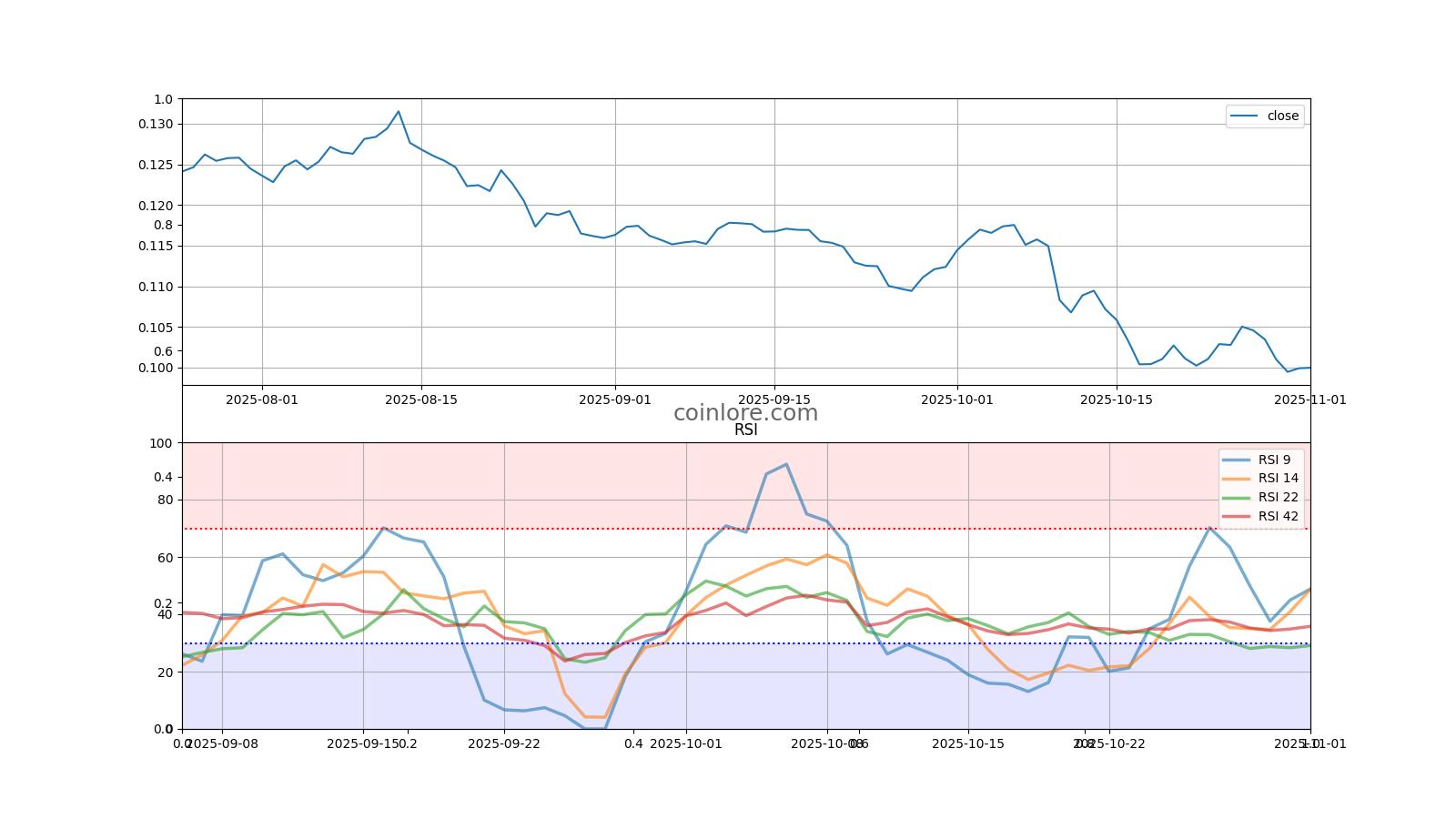 TERATTO RSI indicator