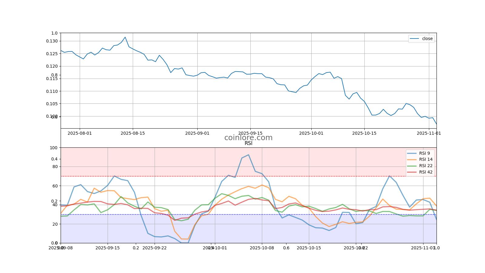 TERATTO RSI indicator