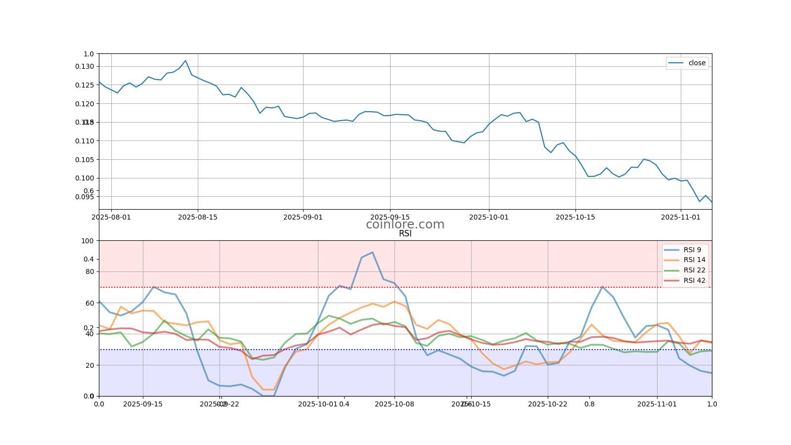 TERATTO RSI indicator