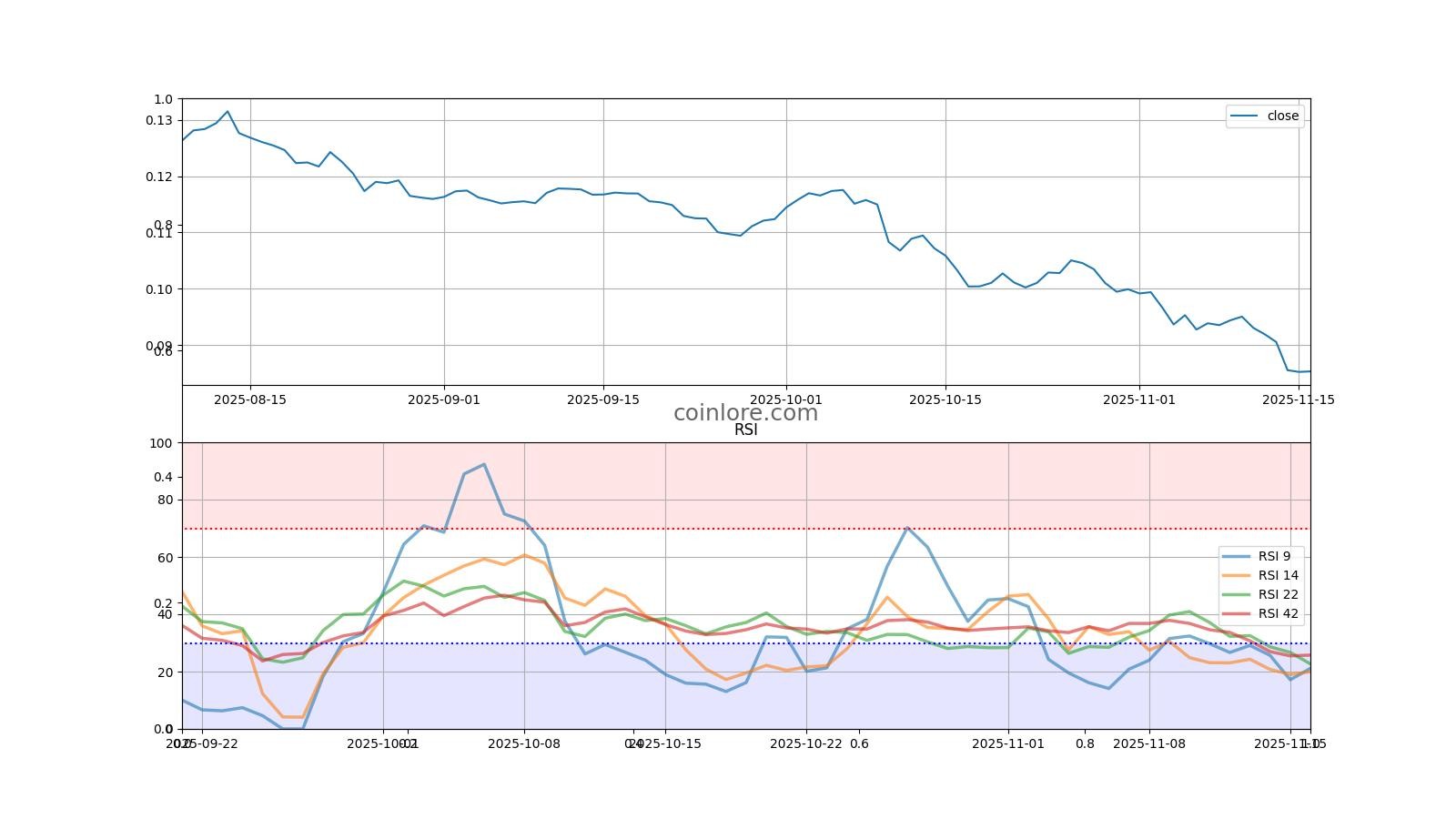 TERATTO RSI indicator