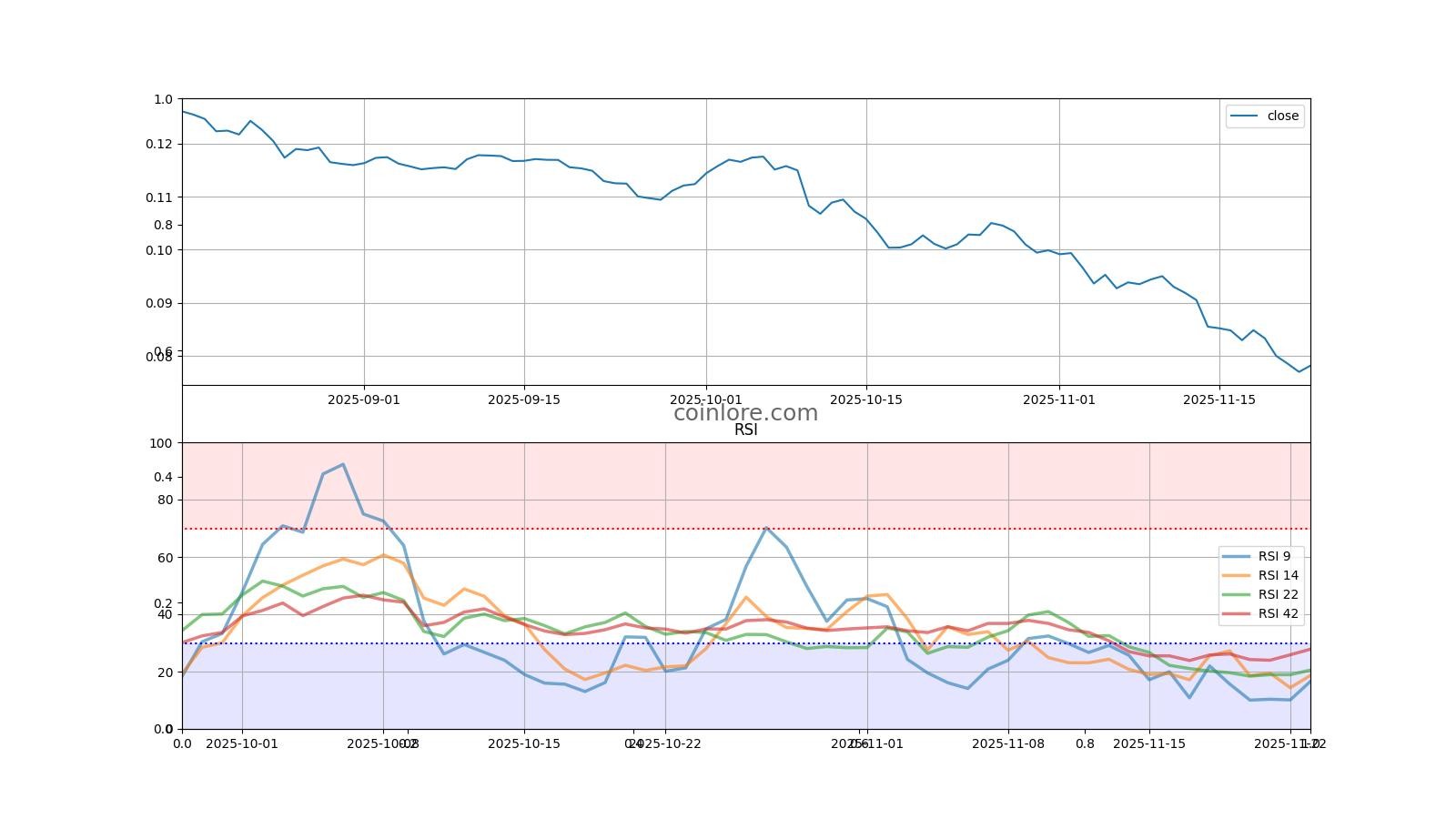 TERATTO RSI indicator