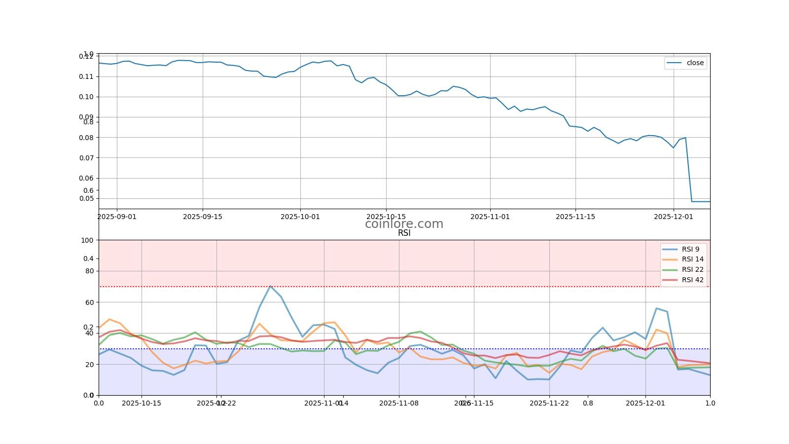 TERATTO RSI indicator