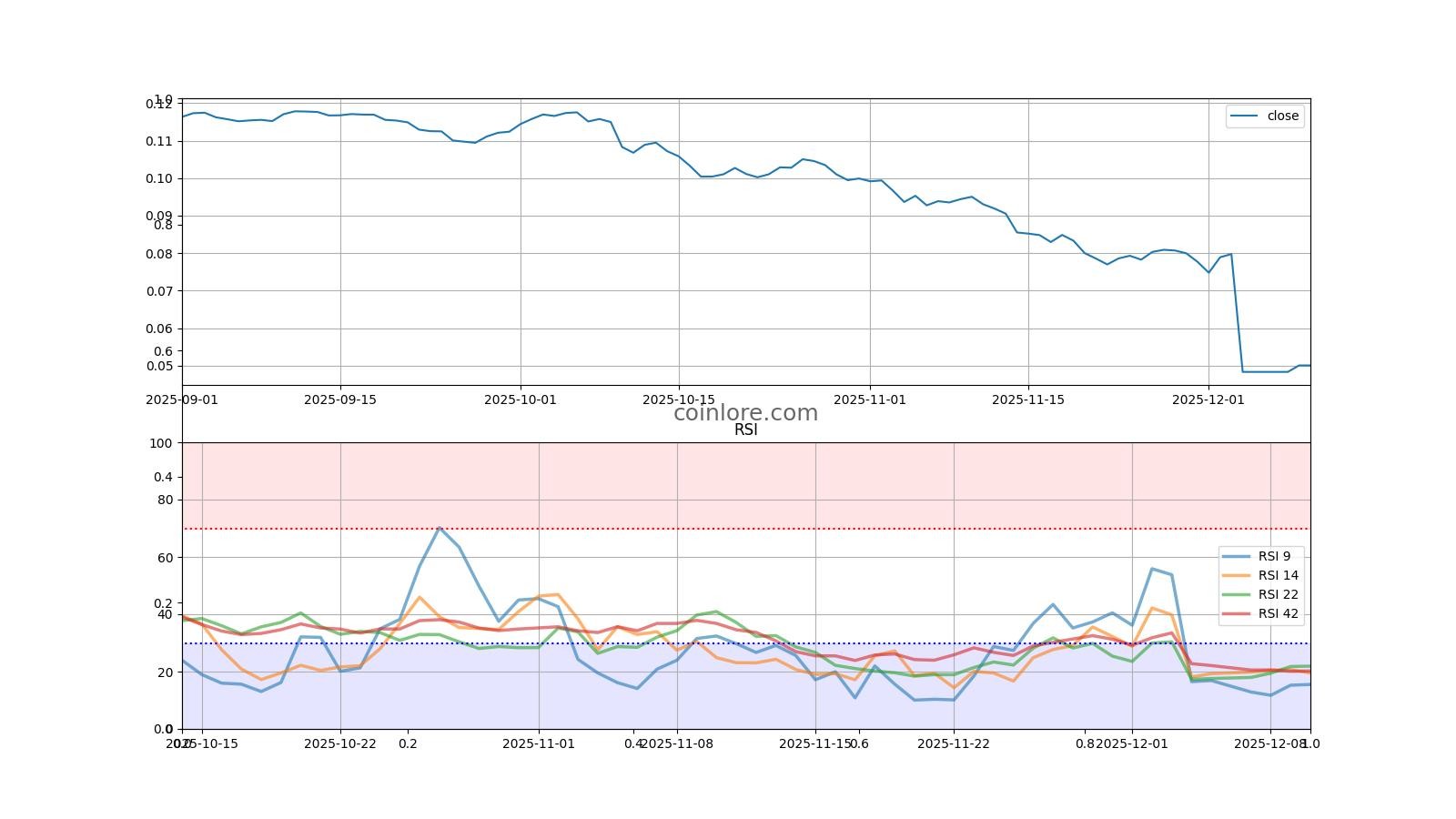 TERATTO RSI indicator