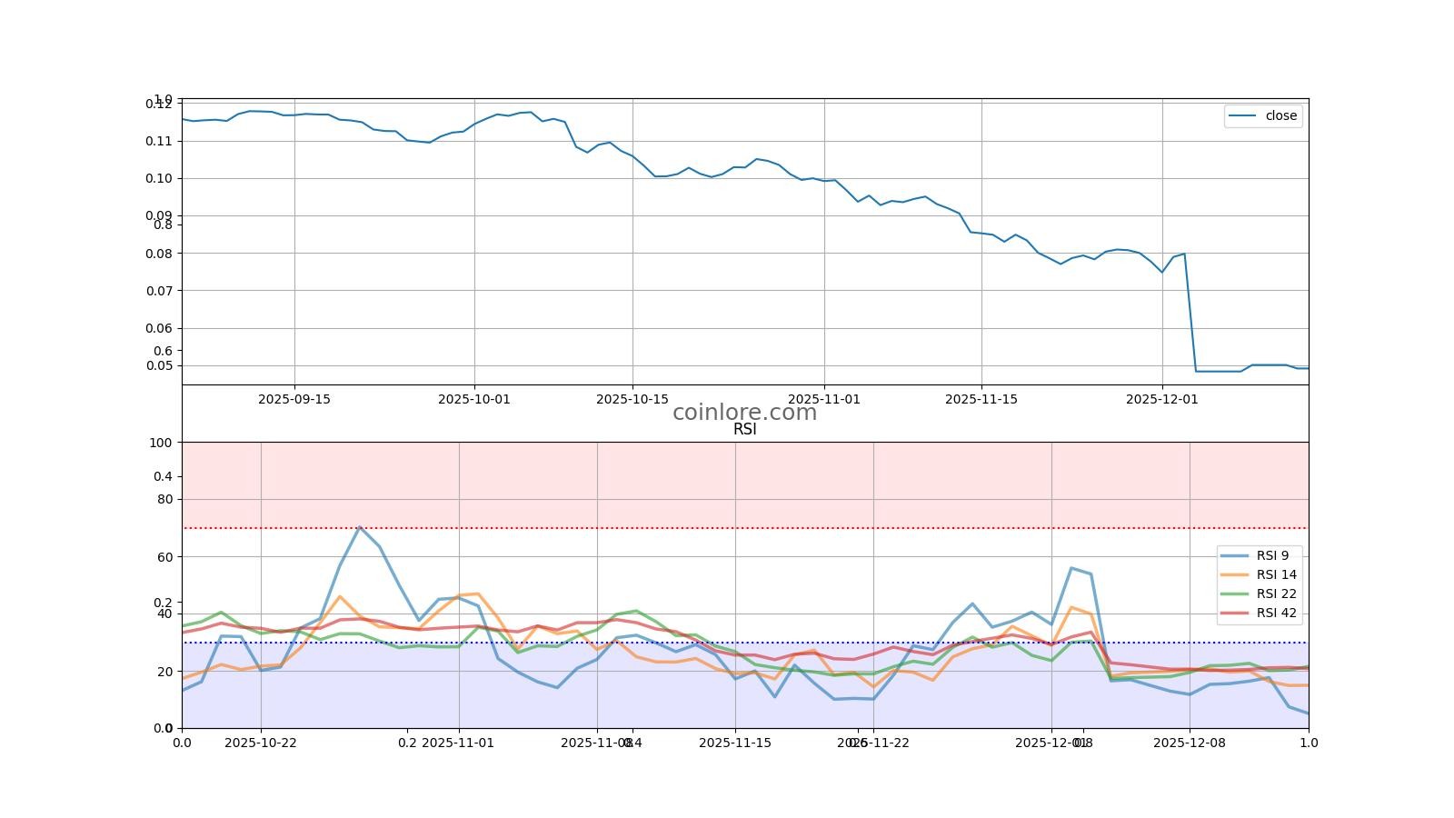 TERATTO RSI indicator