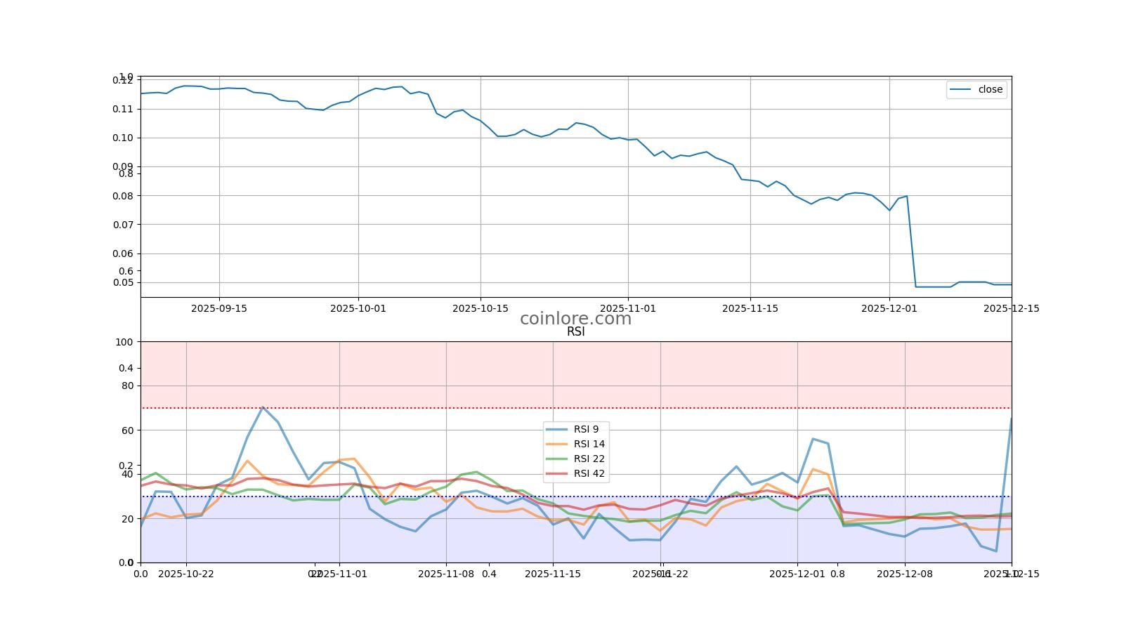 TERATTO RSI indicator