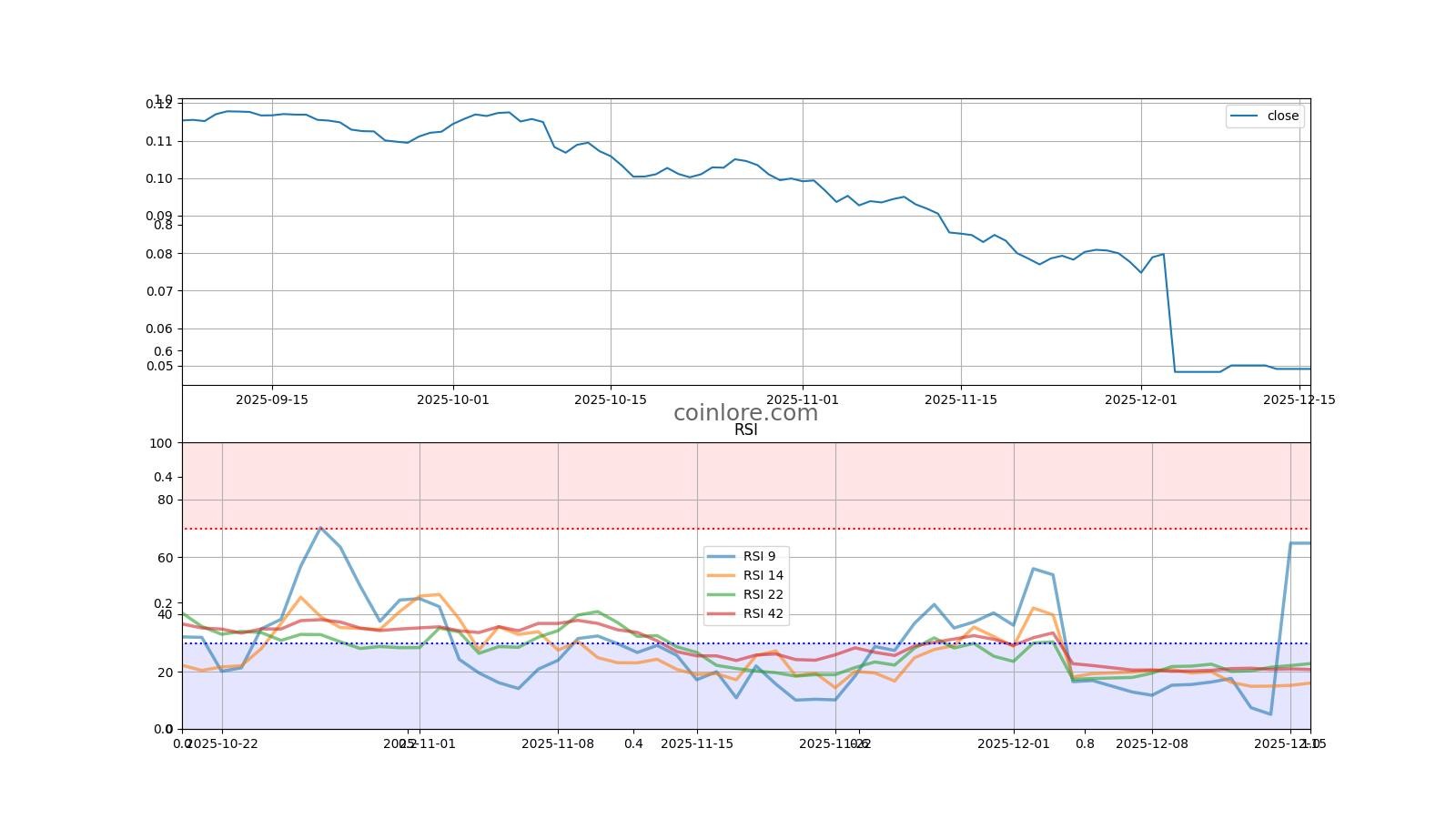 TERATTO RSI indicator