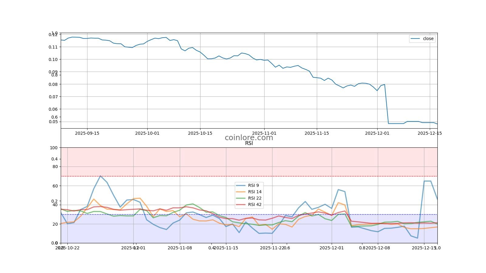 TERATTO RSI indicator