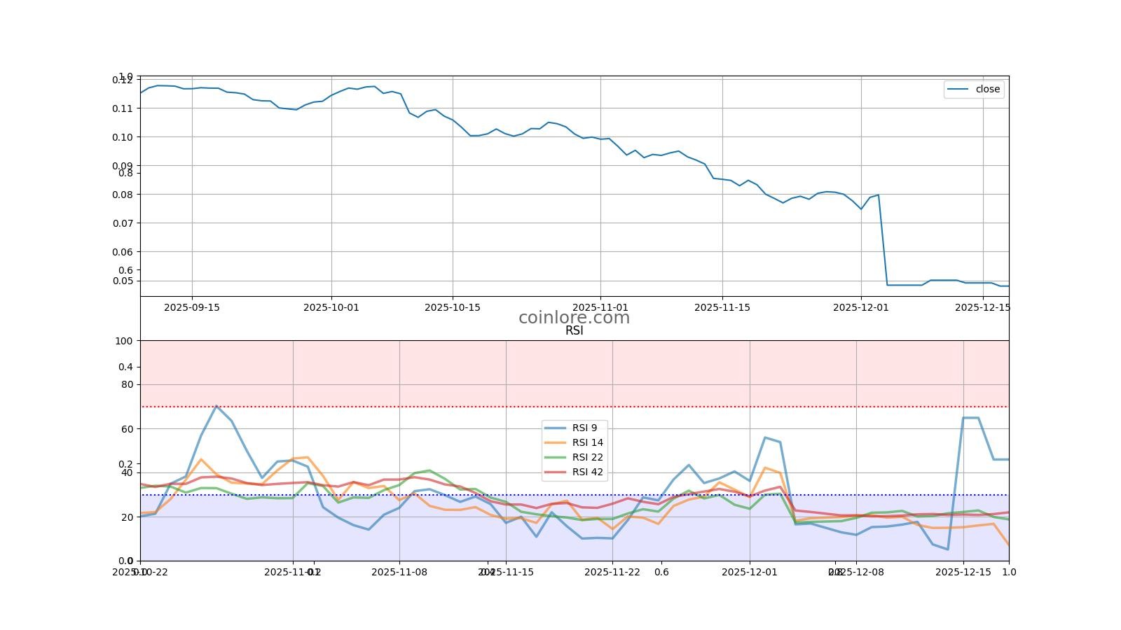 TERATTO RSI indicator