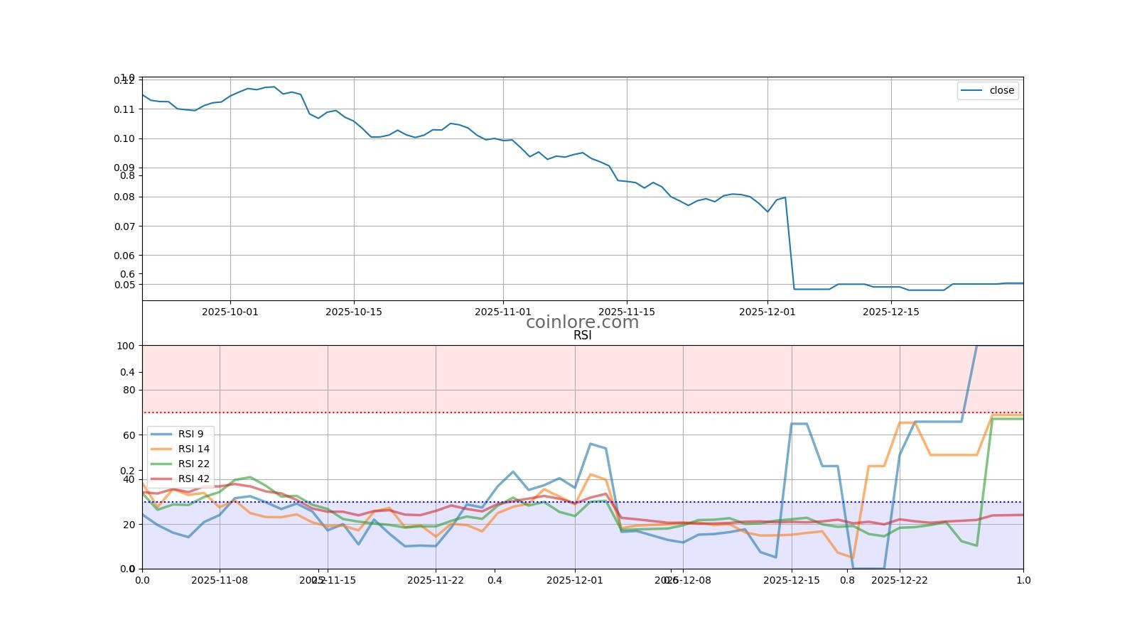 TERATTO RSI indicator
