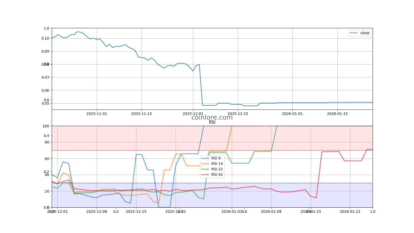 TERATTO RSI indicator