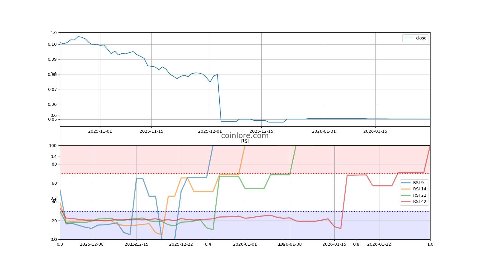 TERATTO RSI indicator