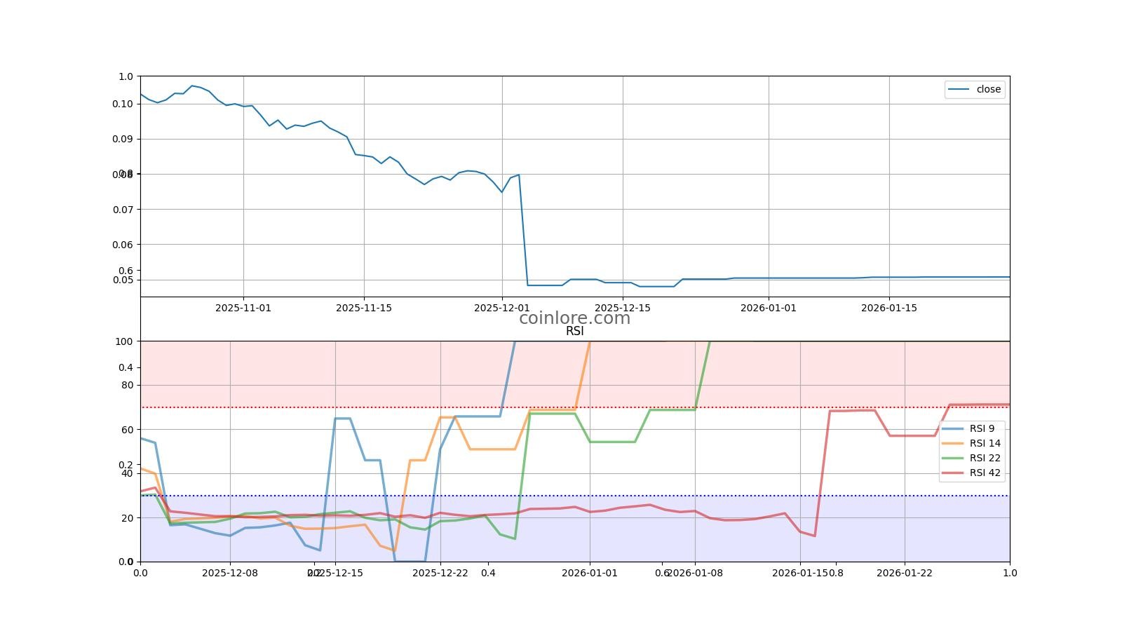 TERATTO RSI indicator
