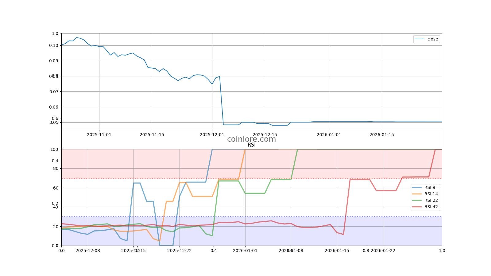 TERATTO RSI indicator