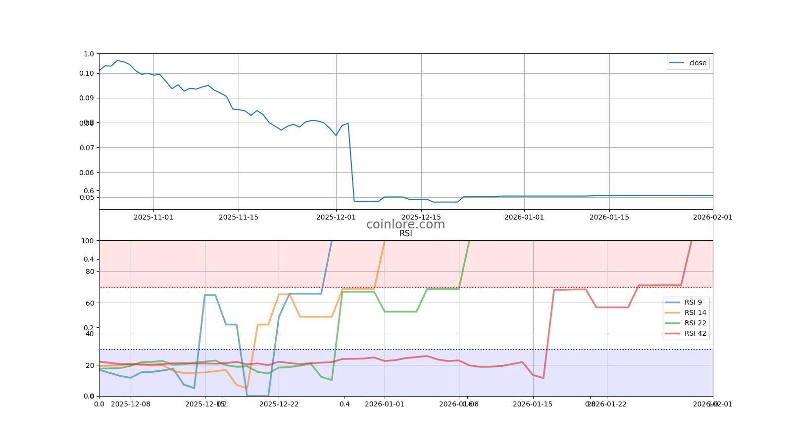 TERATTO RSI indicator