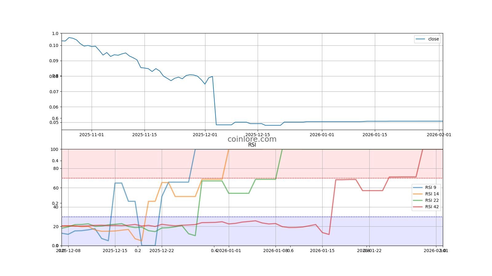 TERATTO RSI indicator