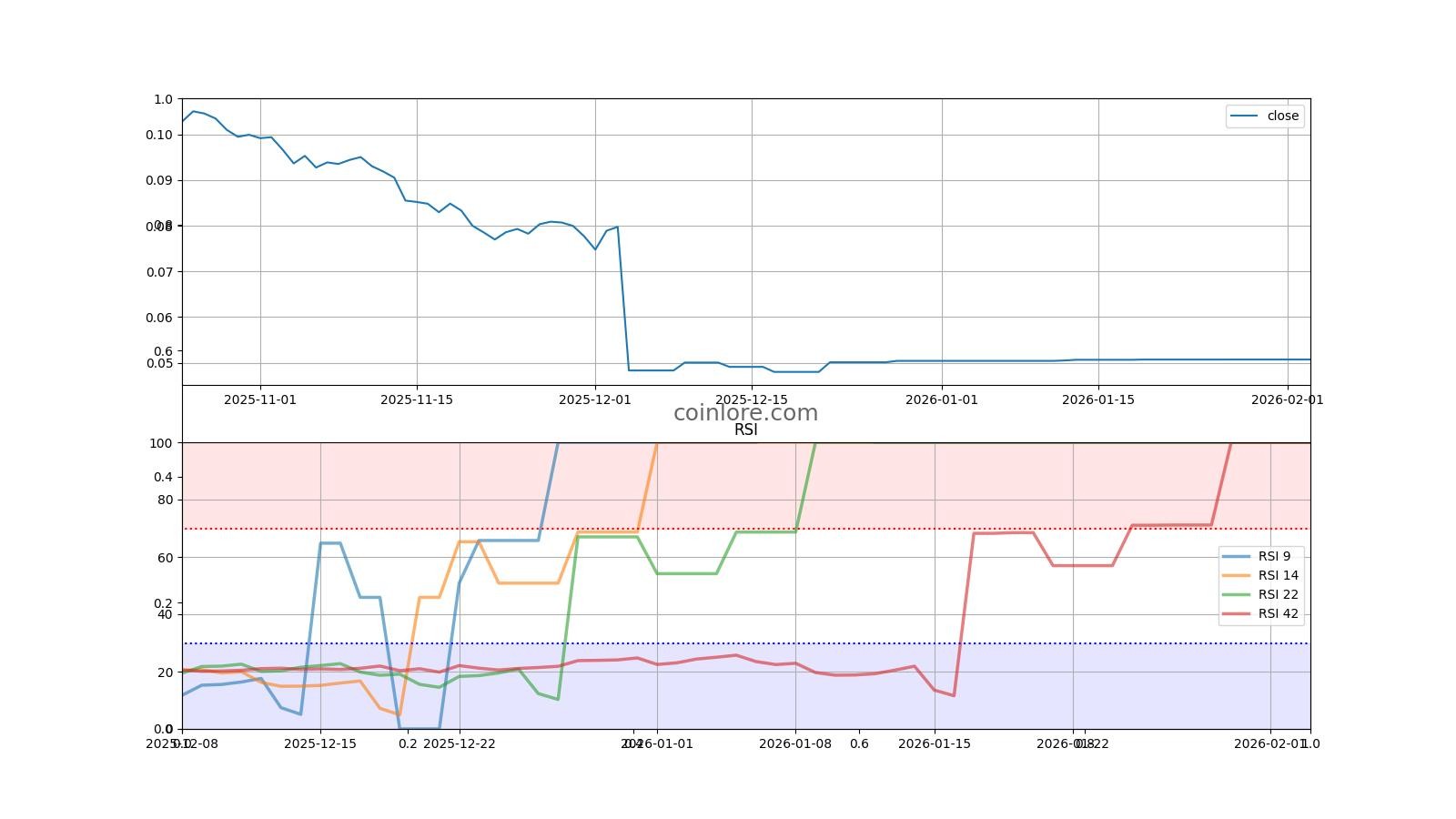 TERATTO RSI indicator