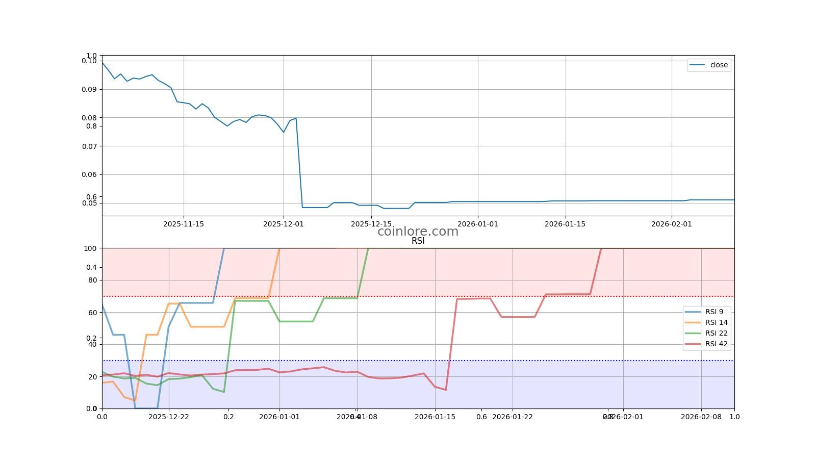 TERATTO RSI indicator