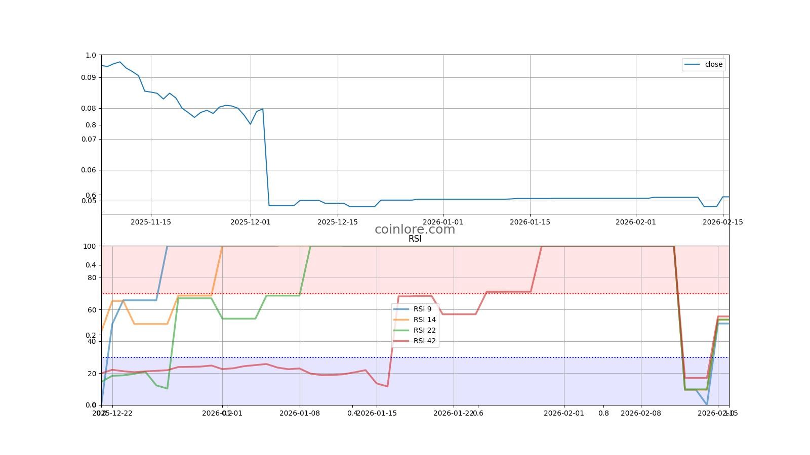 TERATTO RSI indicator
