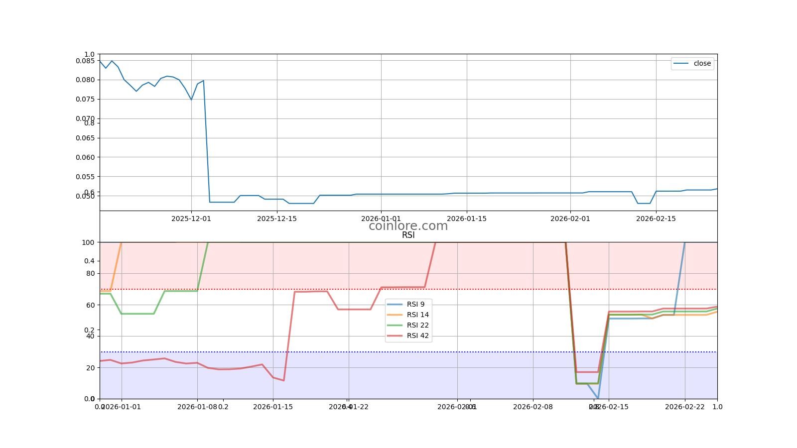 TERATTO RSI indicator