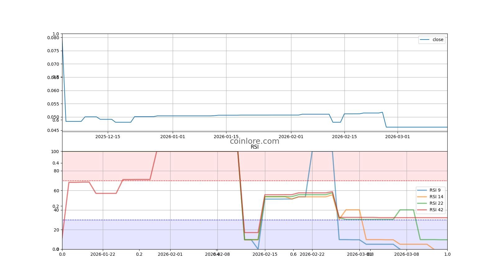 TERATTO RSI indicator