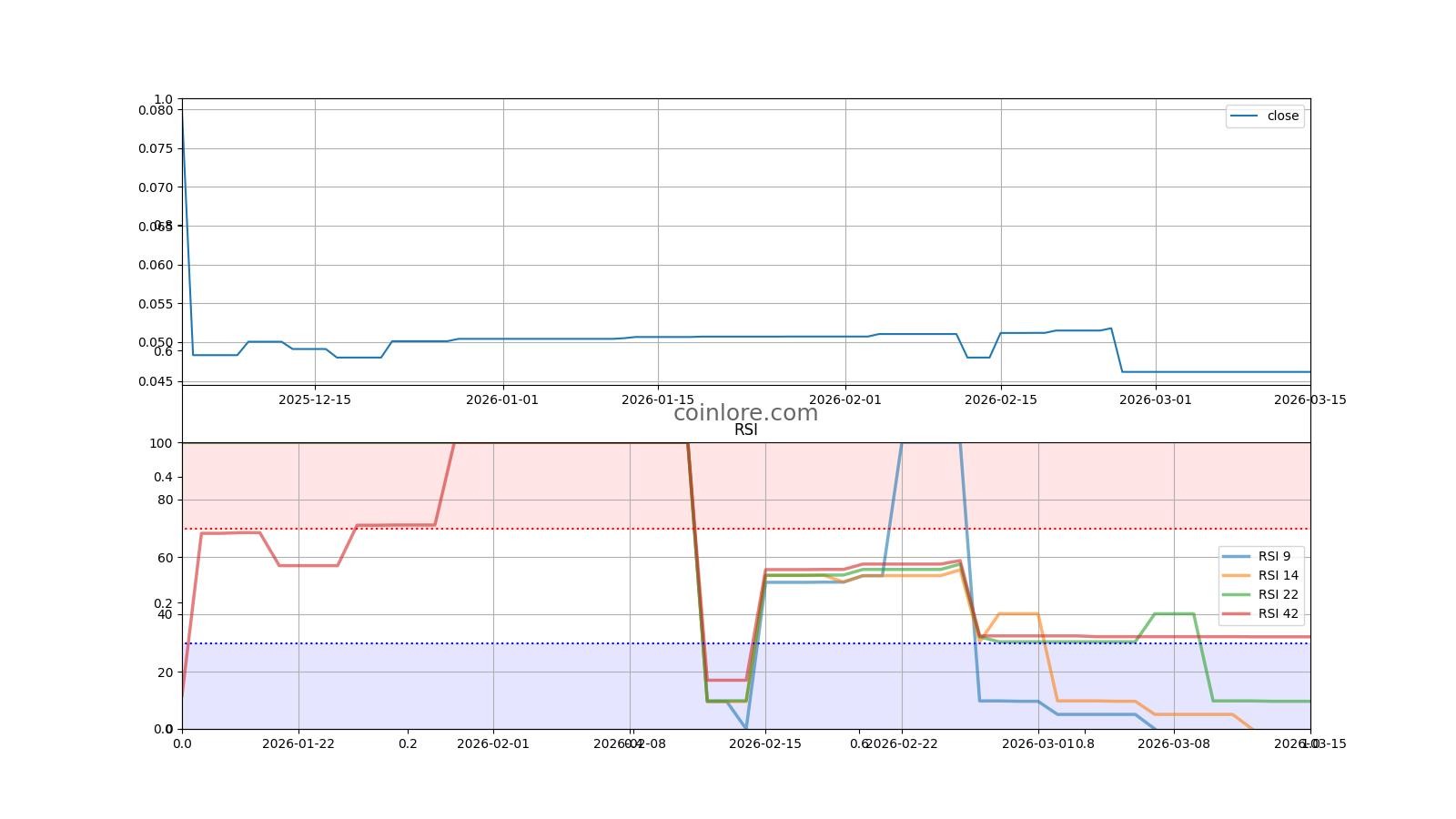 TERATTO RSI indicator