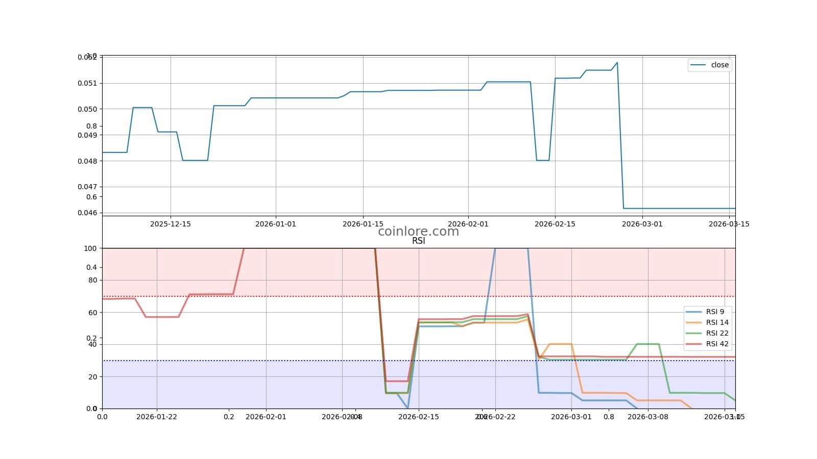 TERATTO RSI indicator
