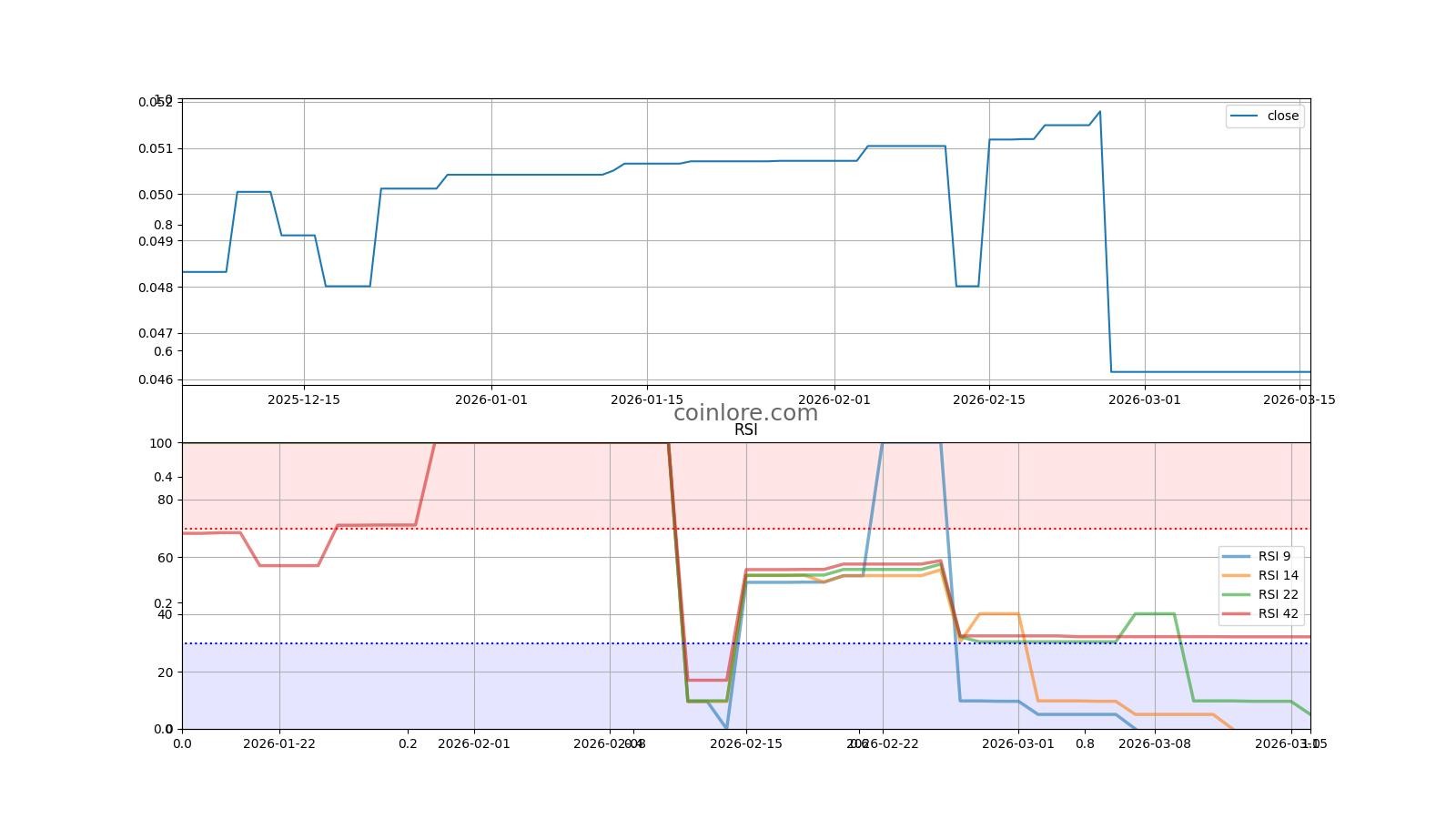 TERATTO RSI indicator