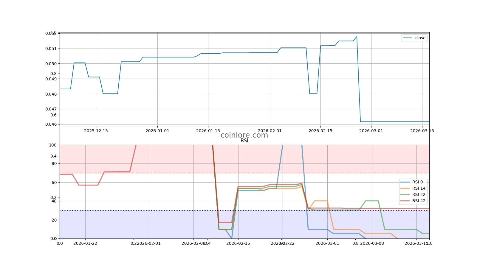 TERATTO RSI indicator