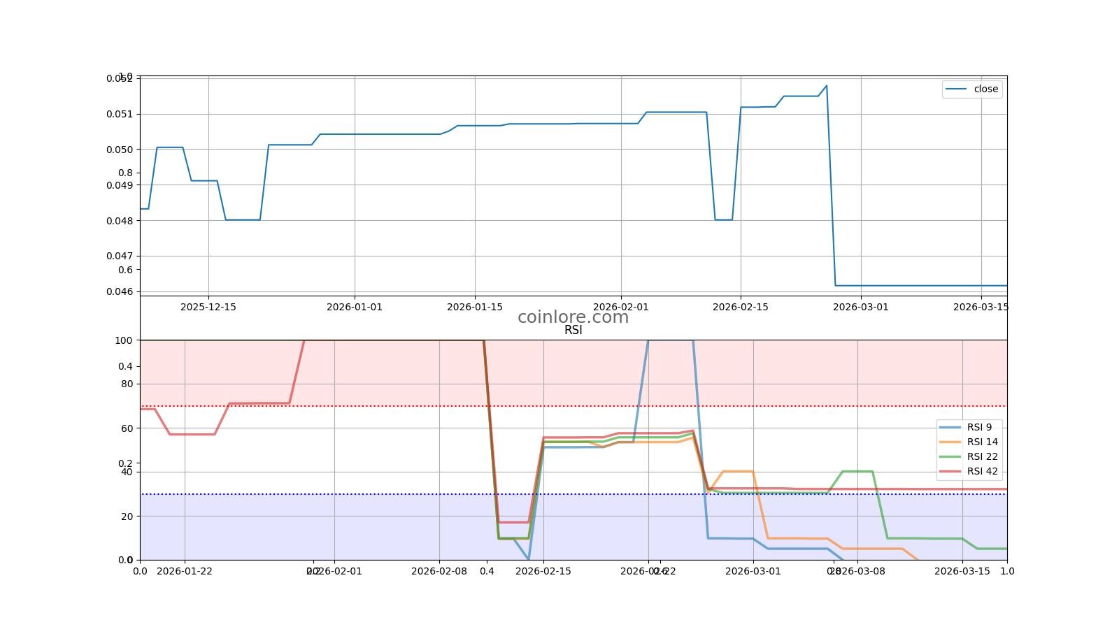 TERATTO RSI indicator