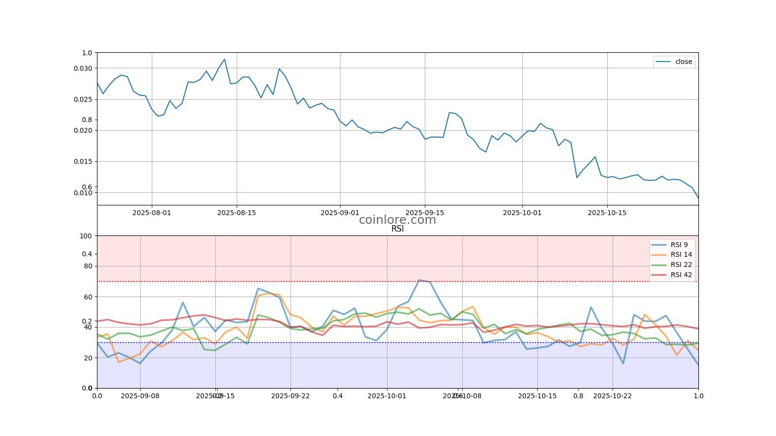 TERMINUS RSI indicator