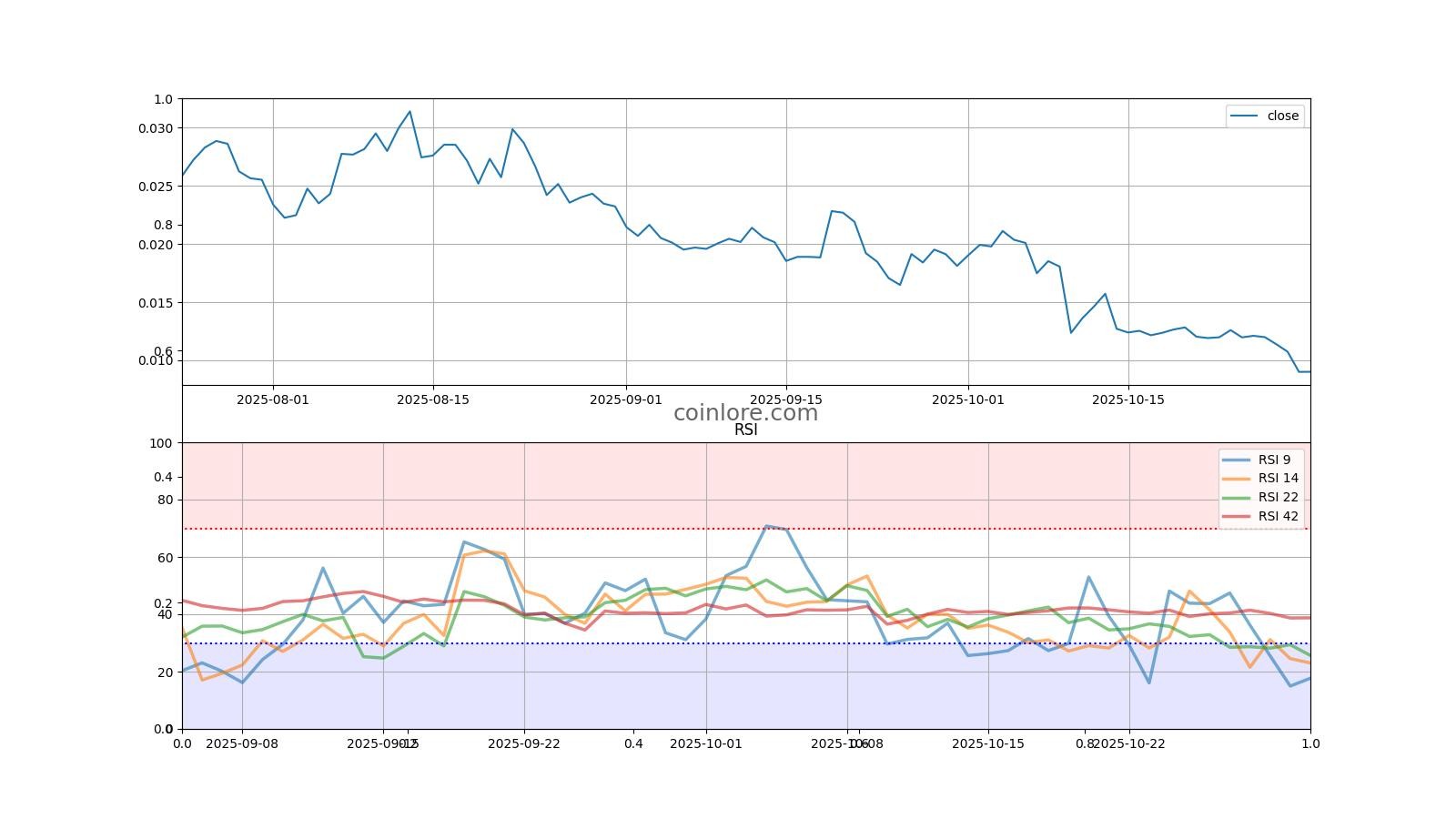 TERMINUS RSI indicator