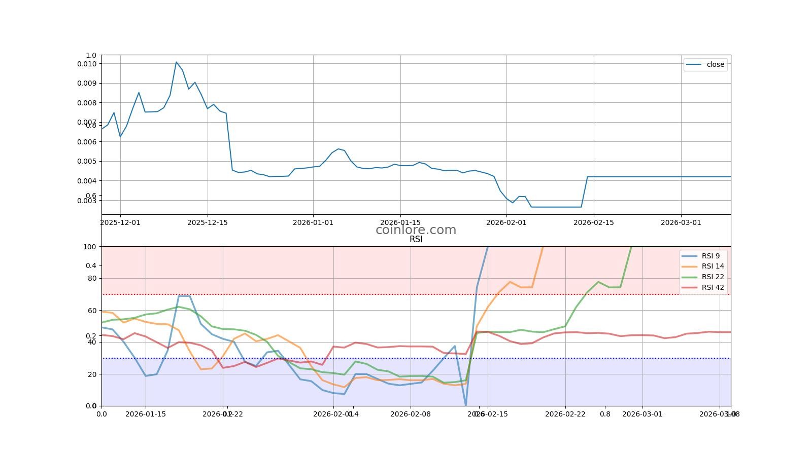 TERMINUS RSI indicator