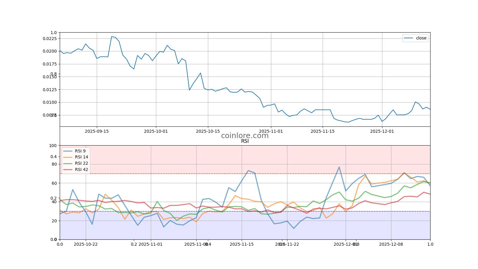 TERMINUS RSI indicator