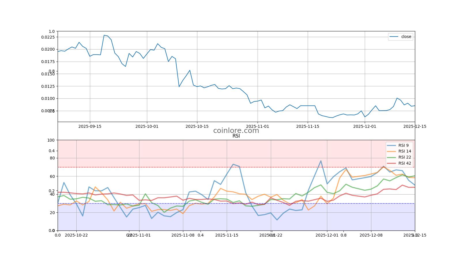 TERMINUS RSI indicator
